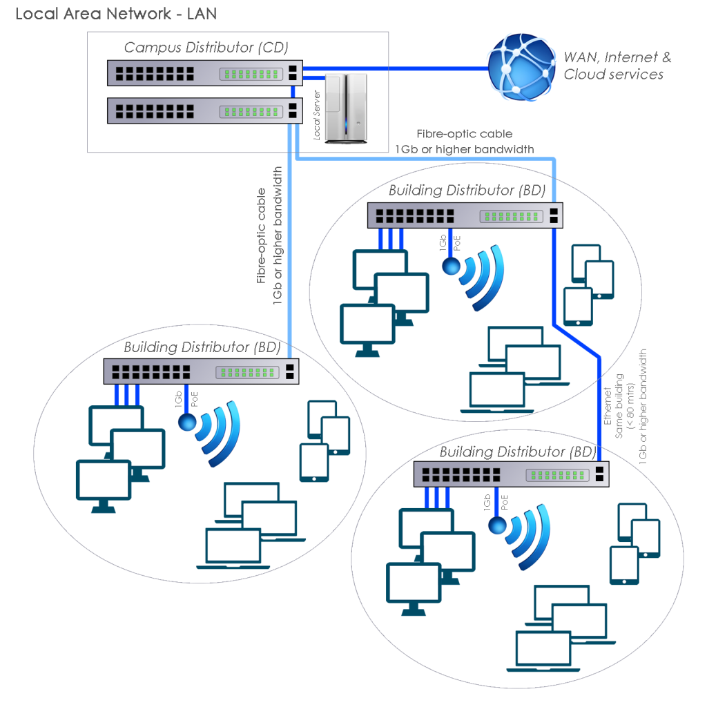 wazmac || School Network Overview | innovative schools