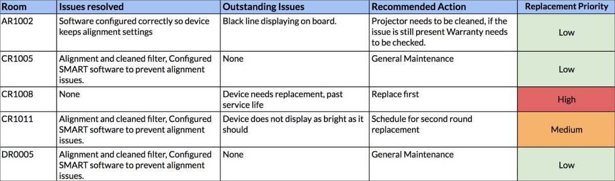 3 – Screen Check | innovative schools